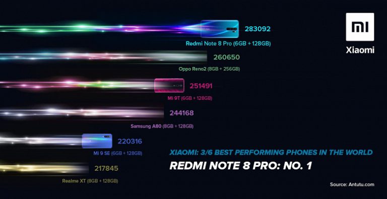 Redmi Note 8 Pro Antutu testinde birinci oldu! Benchmark nedir?