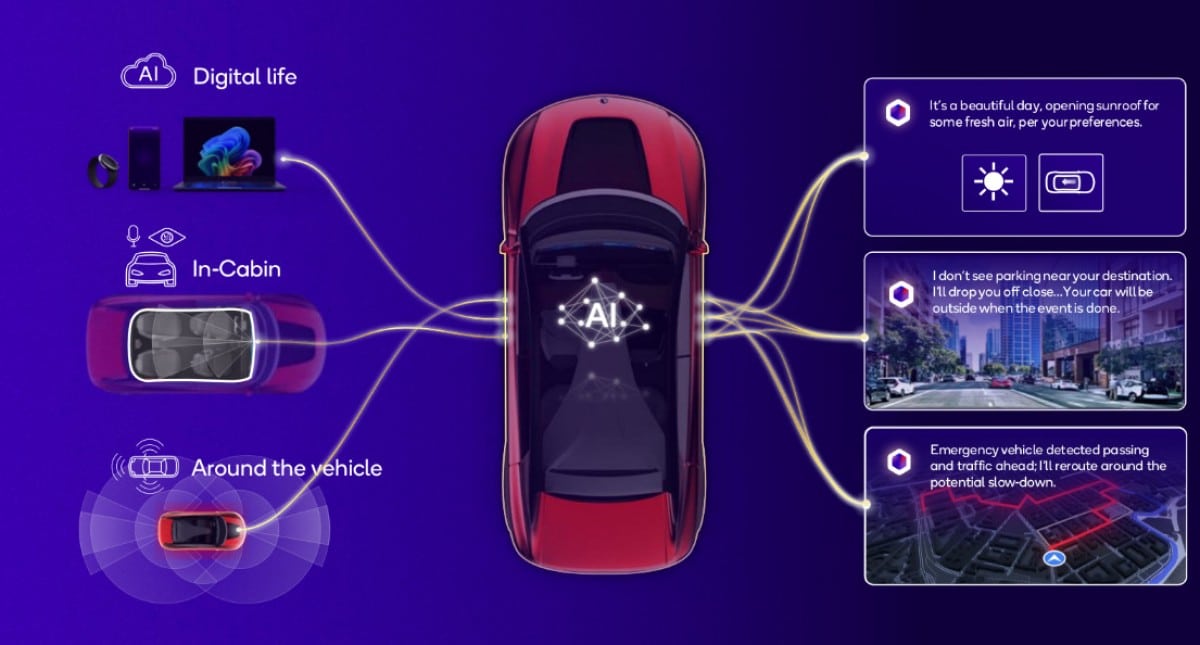 Otomobiller İçin Snapdragon Cockpit Elite ve Ride Elite Tanıtıldı