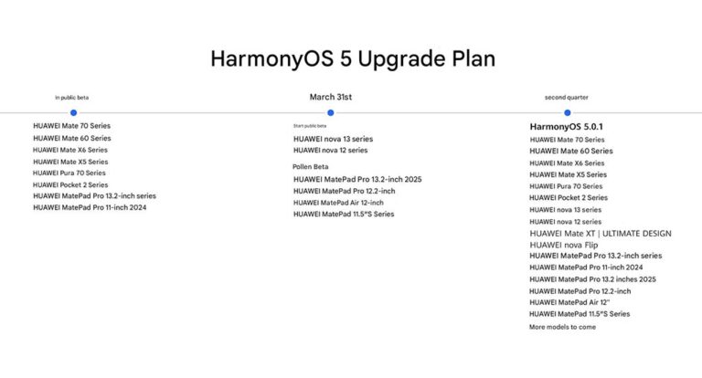 HarmonyOS 5 ve 5.0.1 Geliyor: İşte Güncellenecek Modeller