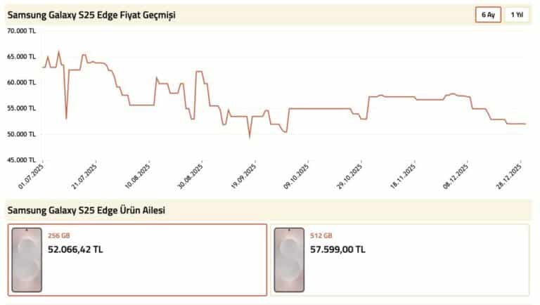 Galaxy S25 Edge Fiyatı Sert Düştü - TeknoBurada