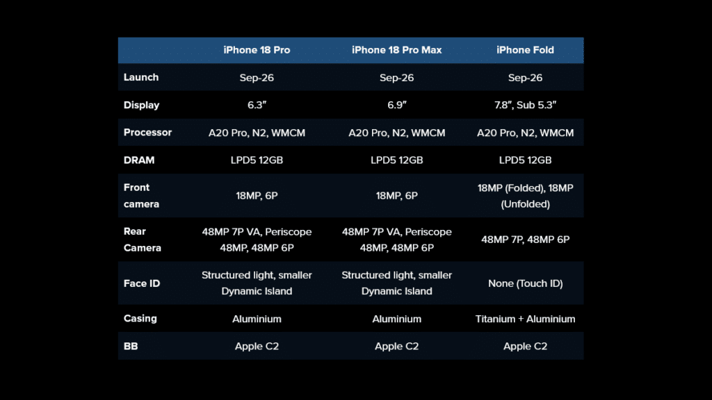 Jeff Pu iPhone Fold’un Beklenen Teknik Özelliklerini Paylaştı - TeknoBurada